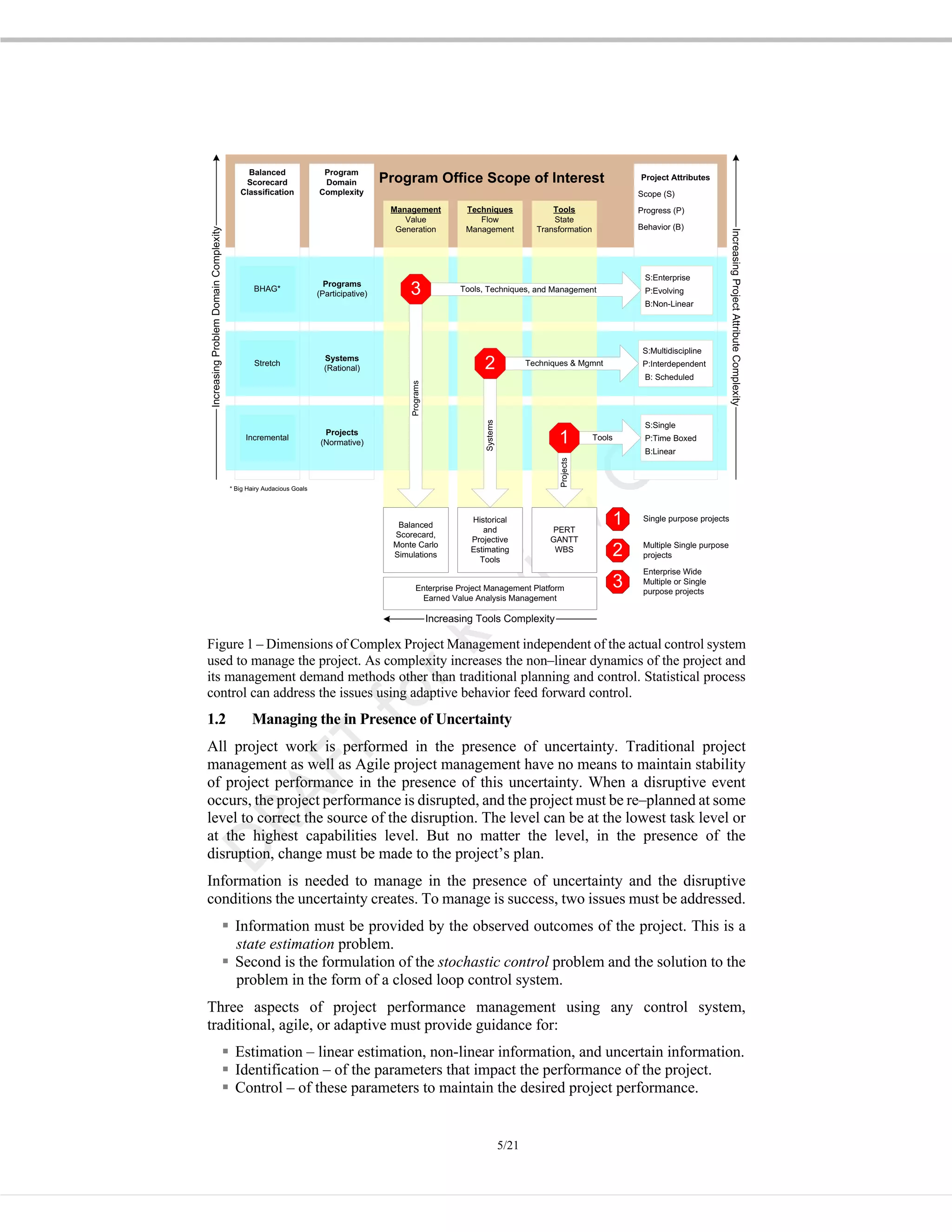 Project Management Theory | PDF