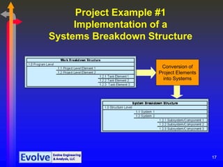 Project management through the eye of the systems engineer | PDF