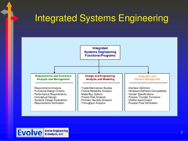 Project management through the eye of the systems engineer