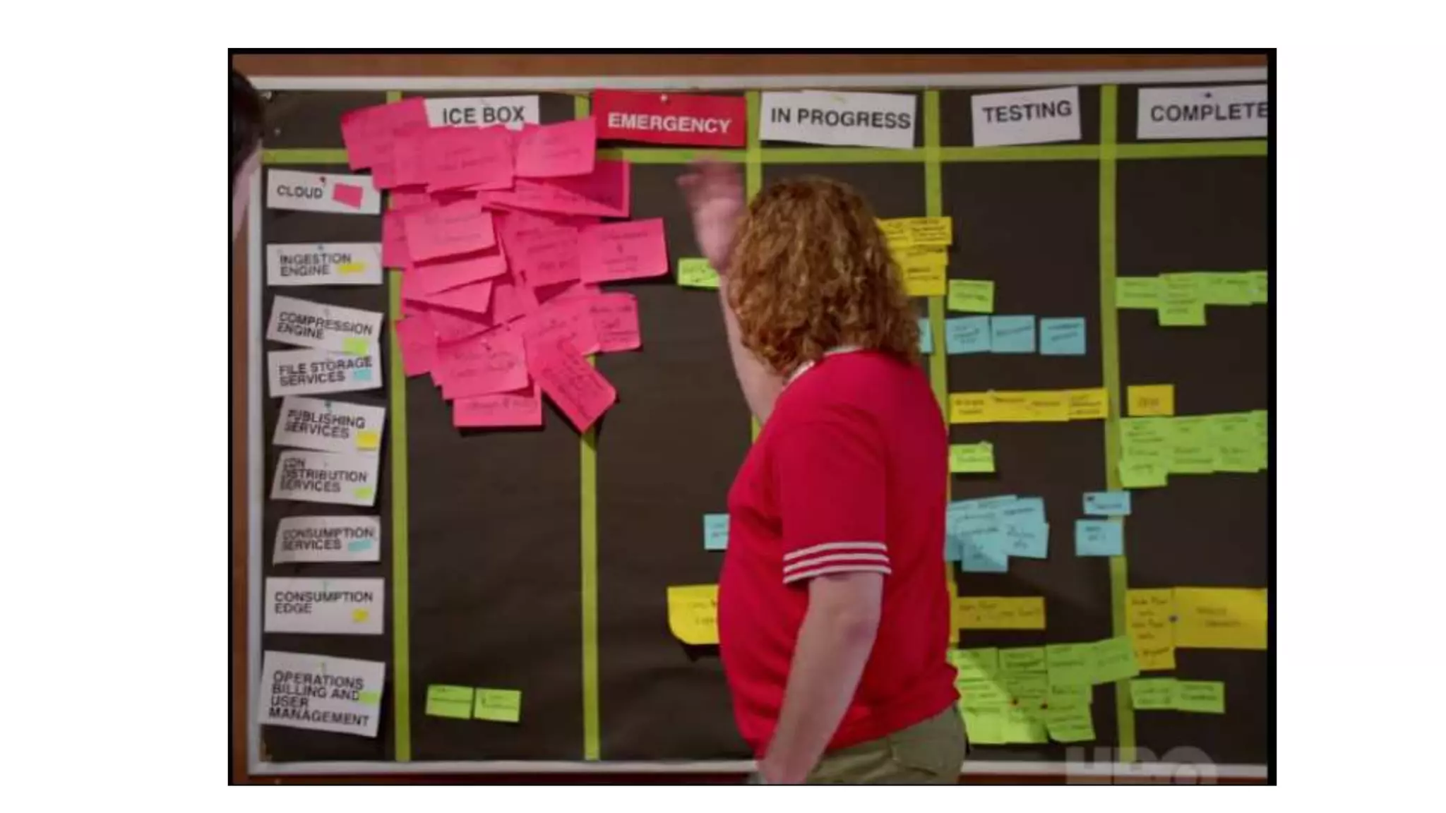 The (Digitial) Project Management Toolbox | PPTX