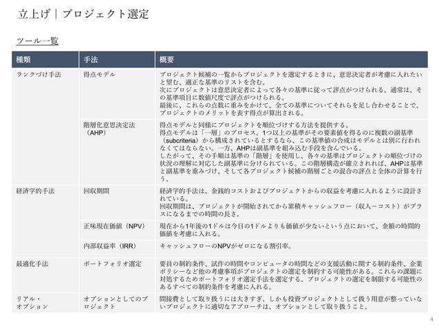 Project Management Tool Box | 概要編 | PDF