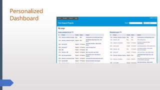 Software Project Management using Redmine | PPTX