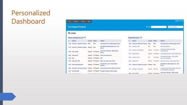 Software Project Management using Redmine | PPT Software Project Management using Redmine | PPT