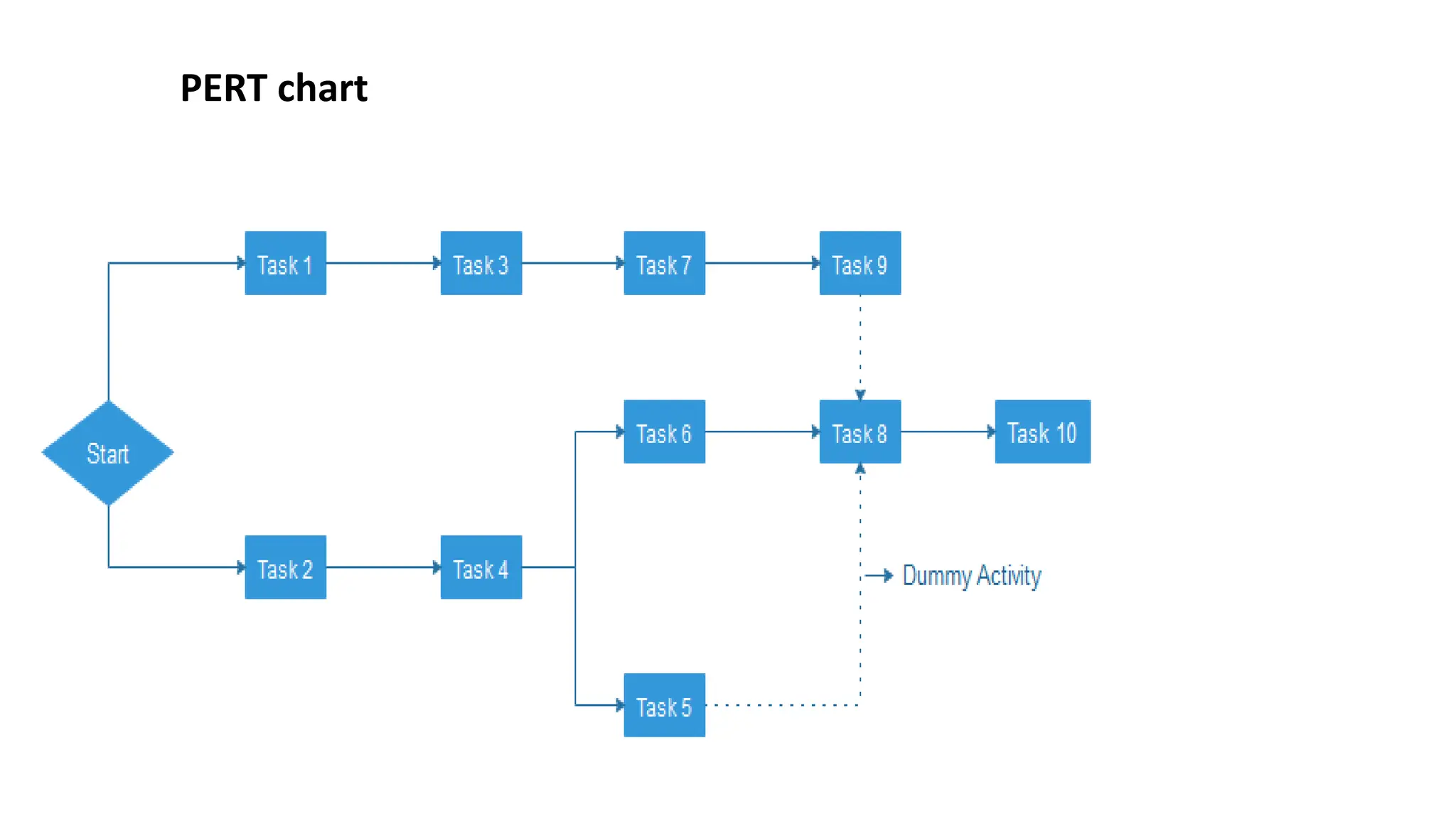 Project Management Tools Software Engineering.pptx