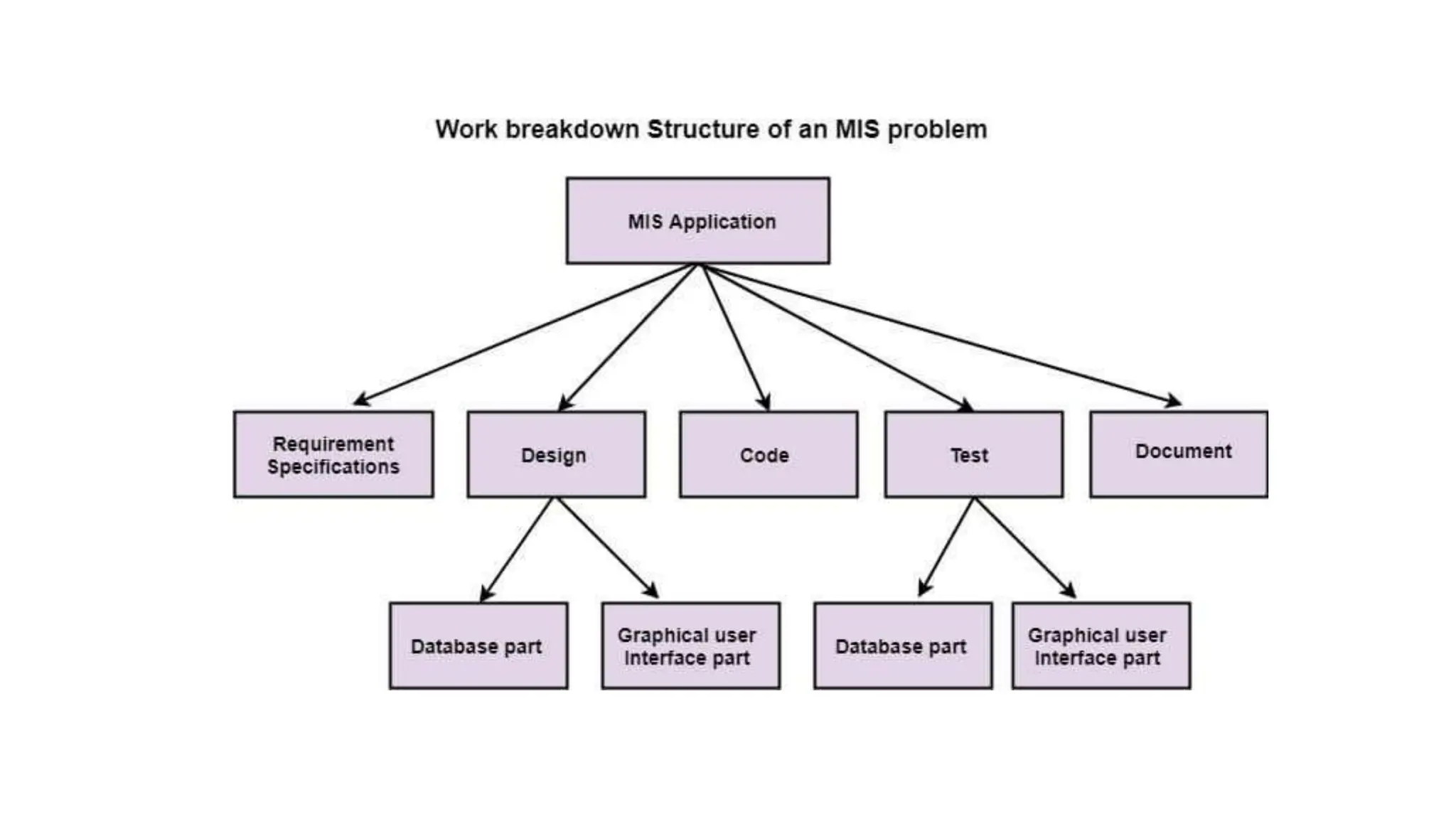 Project Management Tools Software Engineering.pptx