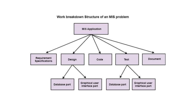 Project Management Tools Software Engineering.pptx