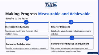 Project Management Tools for Faster, Smarter Execution | PPTX