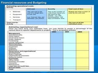 Project management tools and techniques | PPT