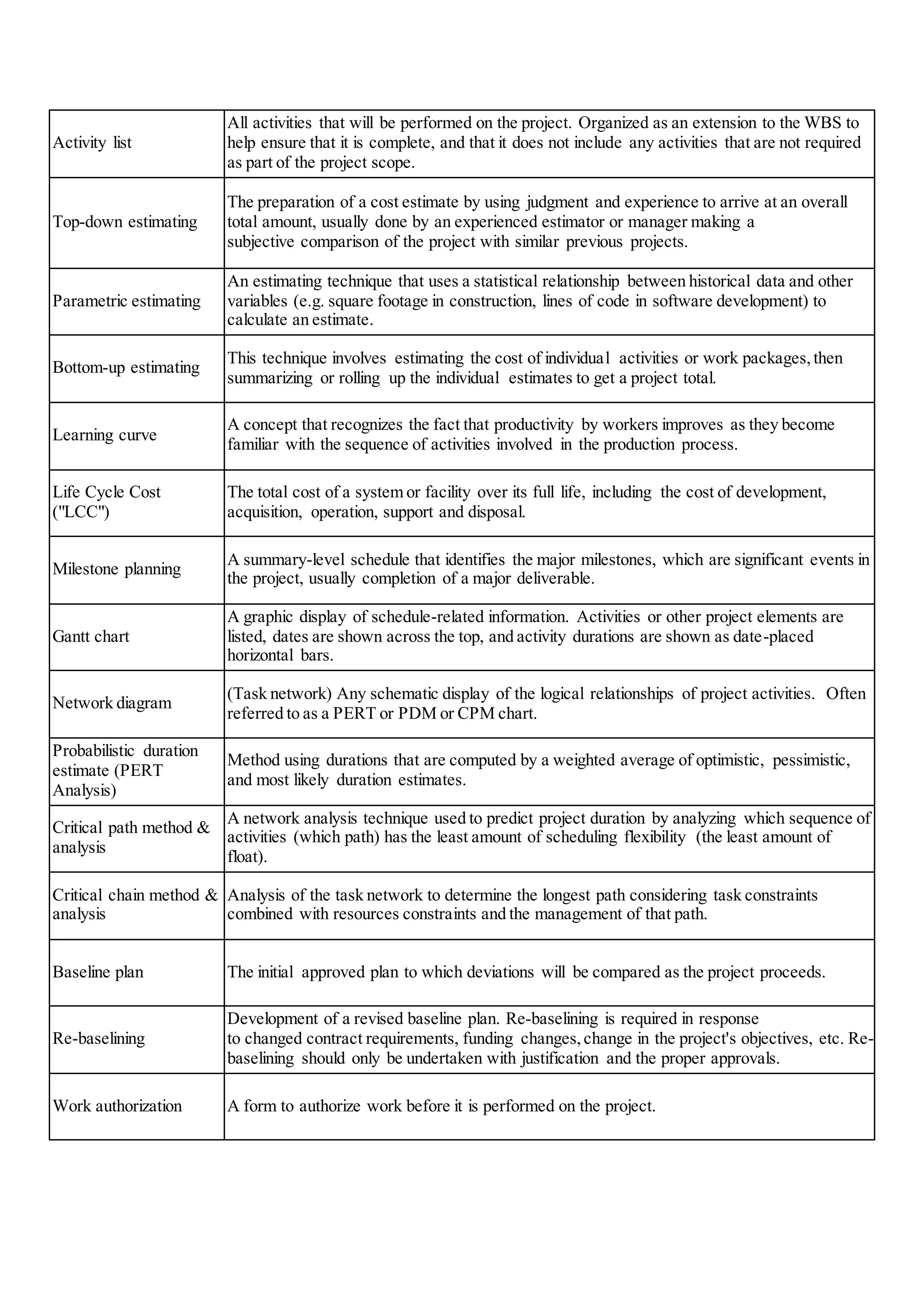 Project Management Tools and Techniques | DOCX