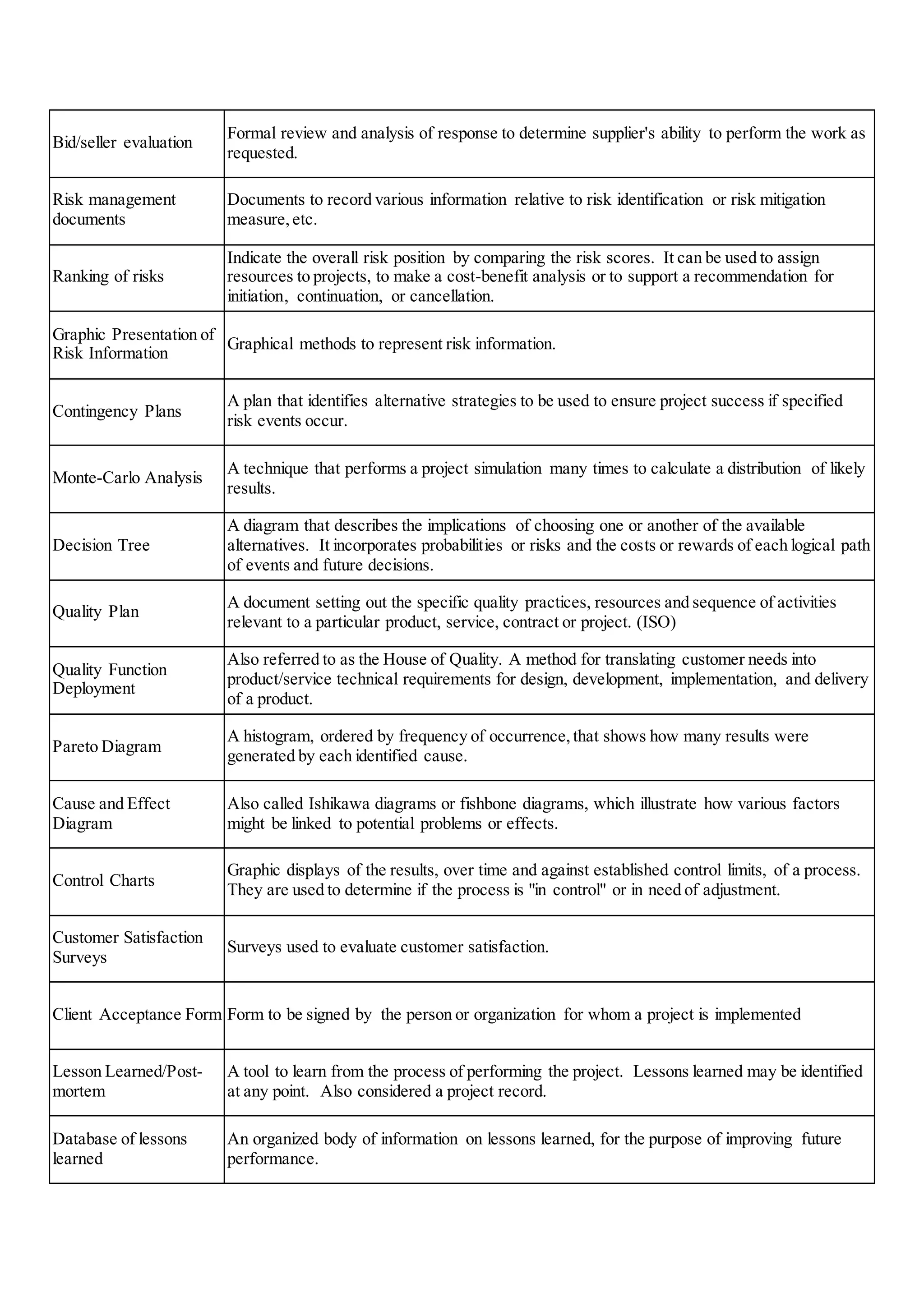 Project Management Tools and Techniques | DOCX