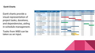 Project Management Tools and Techniques.pptx | Business | Business and ...