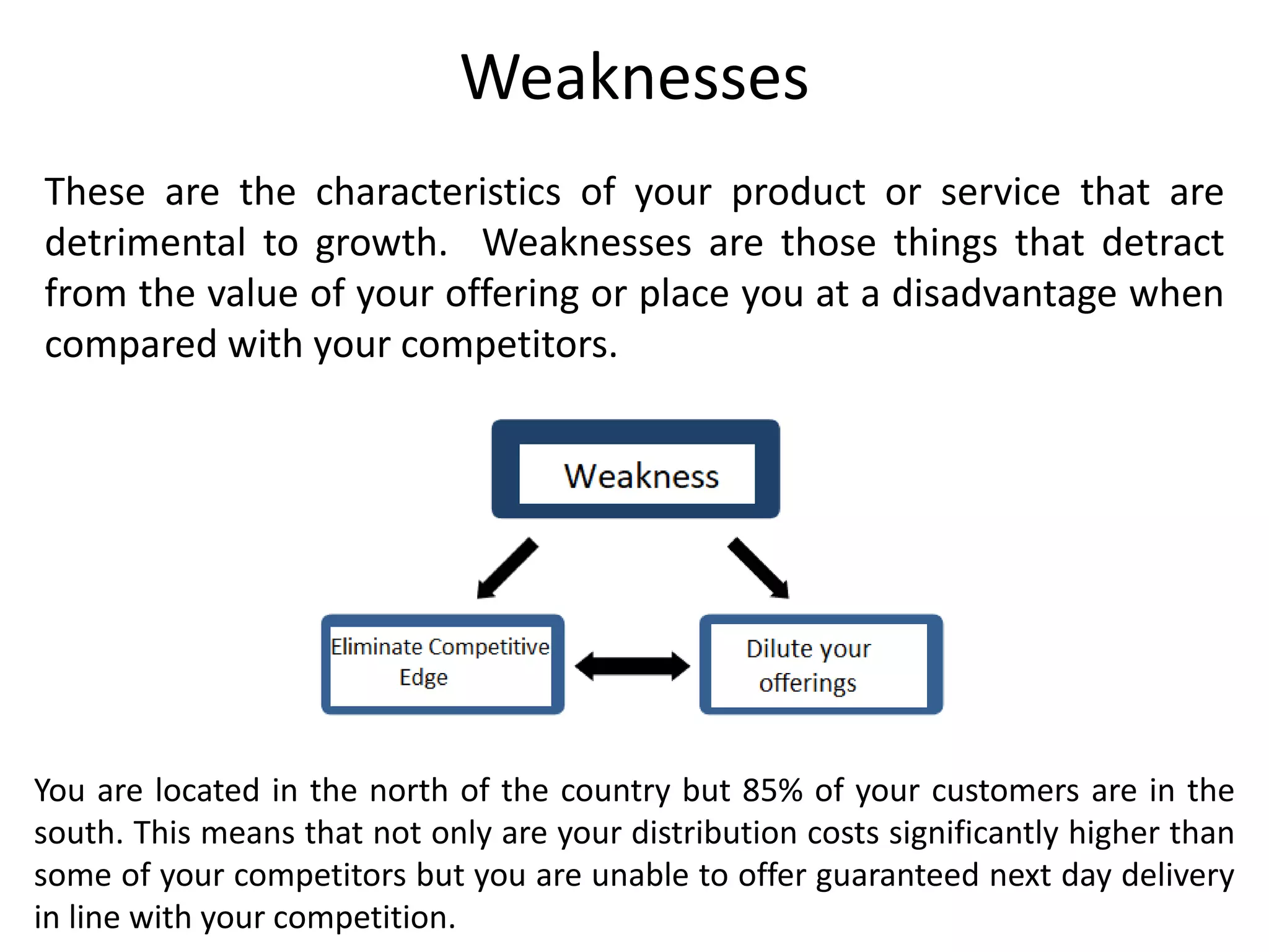 Project Management Tools and Techniques (SWOT- Strength, Weakness ...