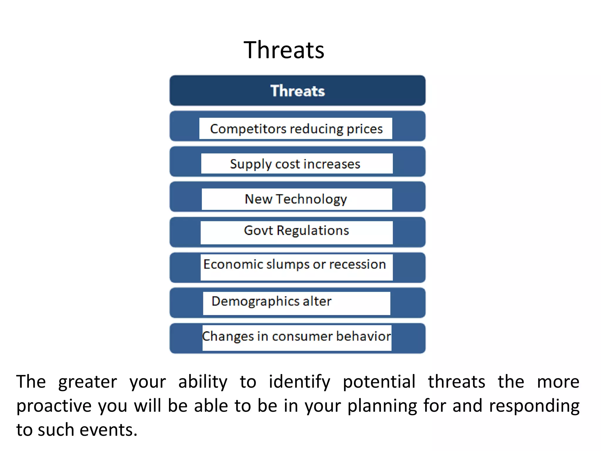 Project Management Tools and Techniques (SWOT- Strength, Weakness ...