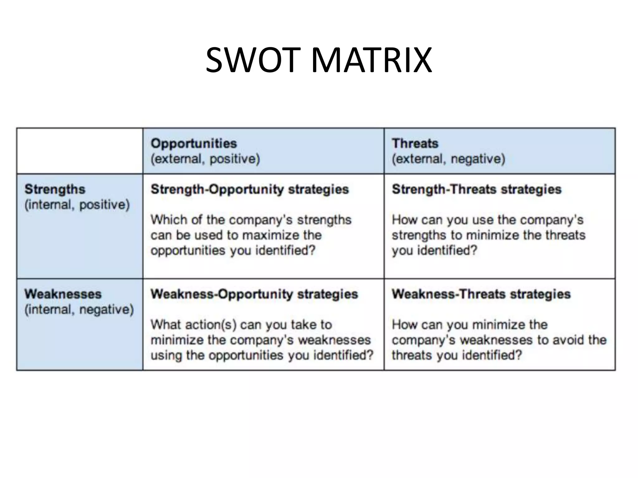 Project Management Tools and Techniques (SWOT- Strength, Weakness ...