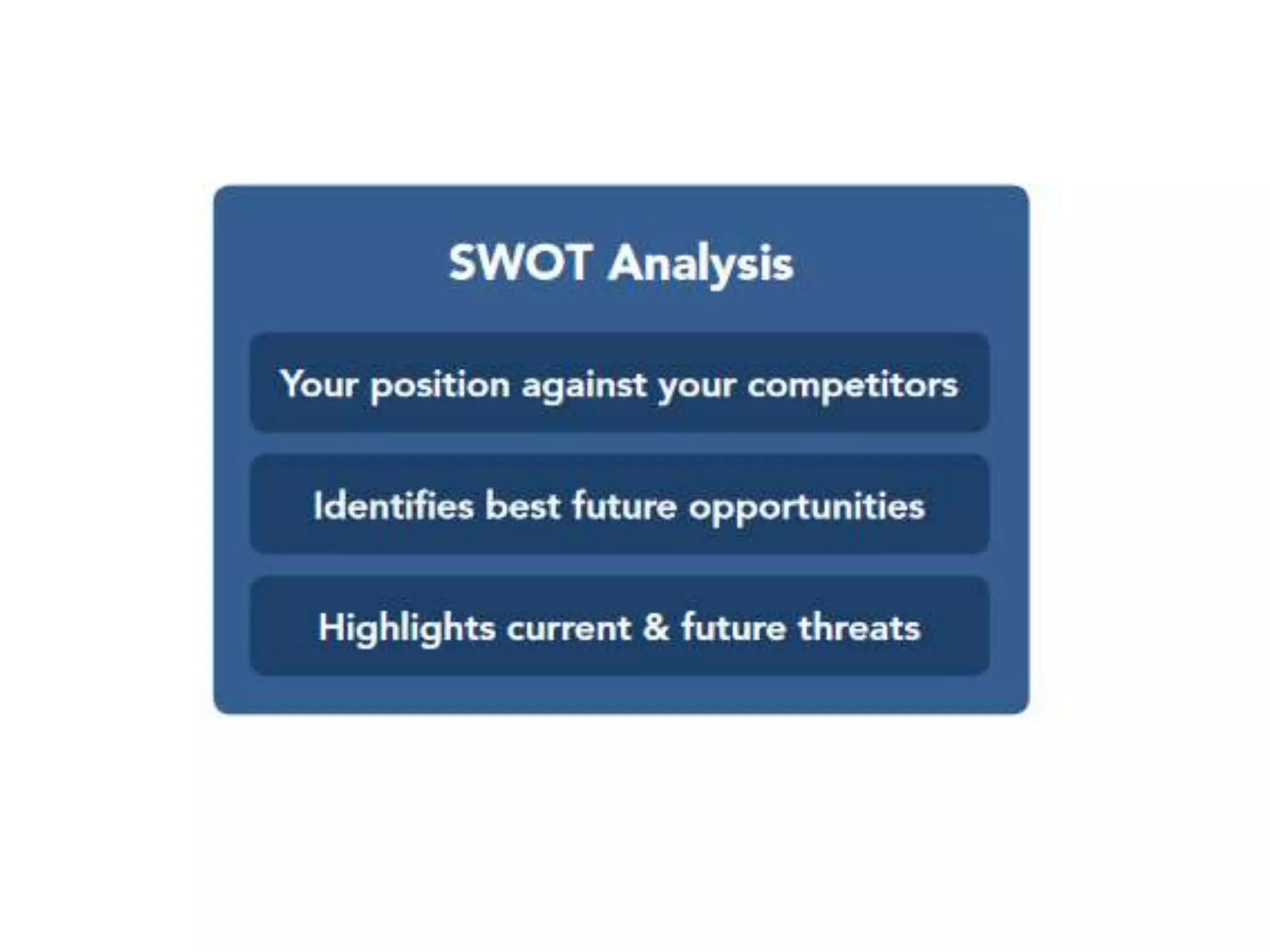 Project Management Tools and Techniques (SWOT- Strength, Weakness ...