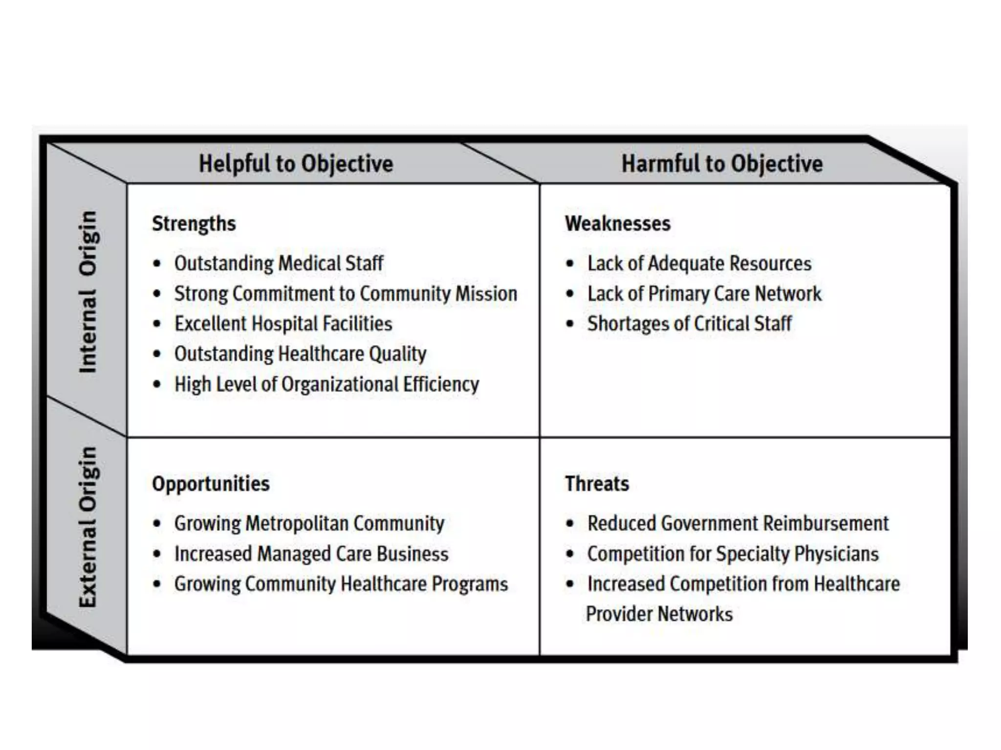 Project Management Tools and Techniques (SWOT- Strength, Weakness ...