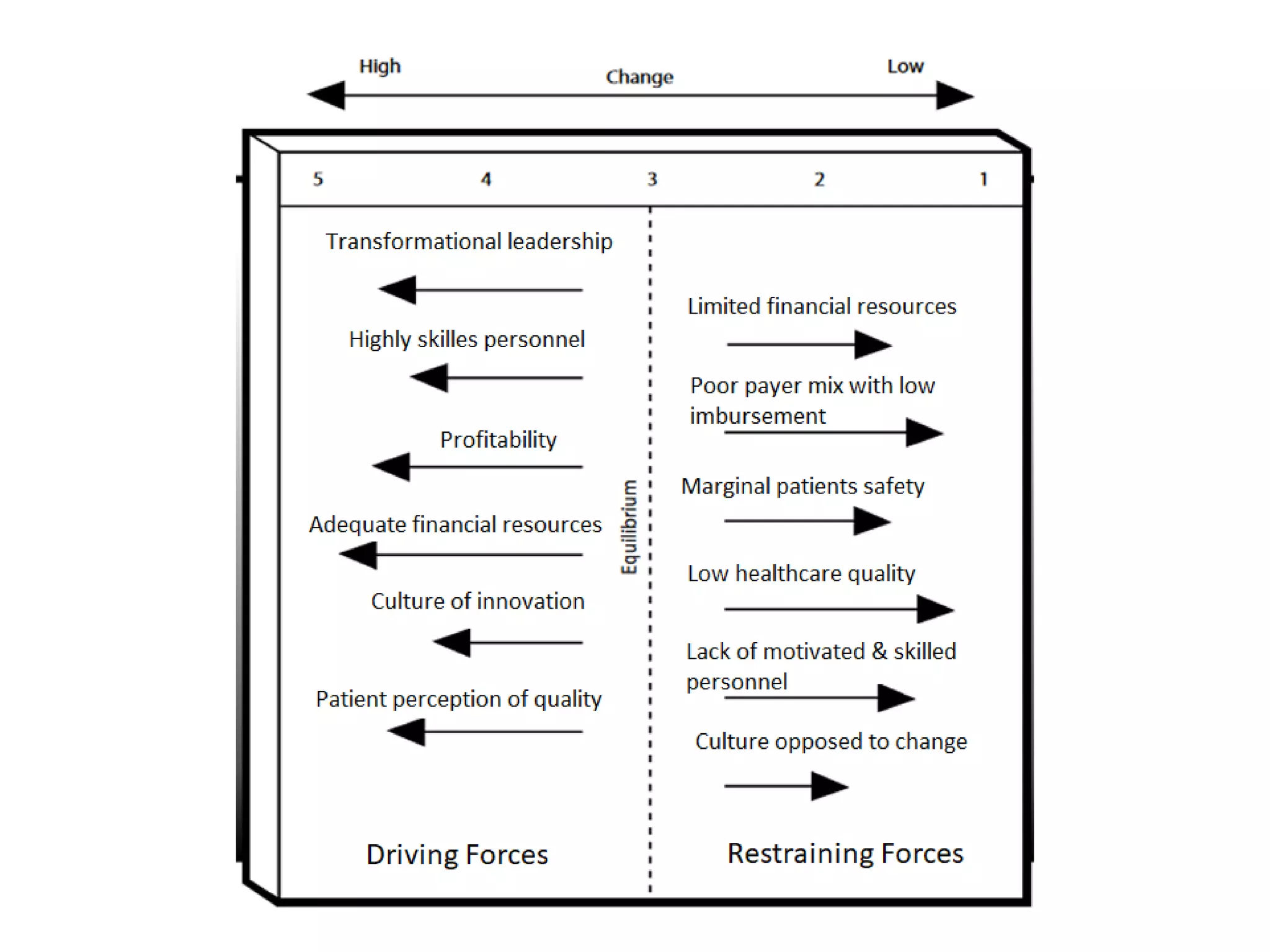 Project Management Tools and Techniques (SWOT- Strength, Weakness ...