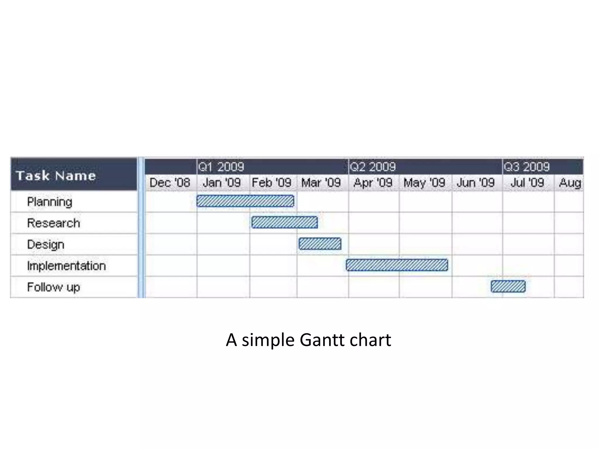 Project Management Tools and Techniques (SWOT- Strength, Weakness ...
