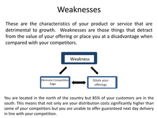 Project Management Tools and Techniques (SWOT- Strength, Weakness ...
