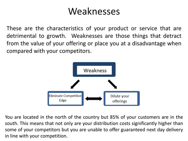 Project Management Tools and Techniques (SWOT- Strength, Weakness ...