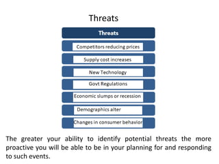 Project Management Tools and Techniques (SWOT- Strength, Weakness ...