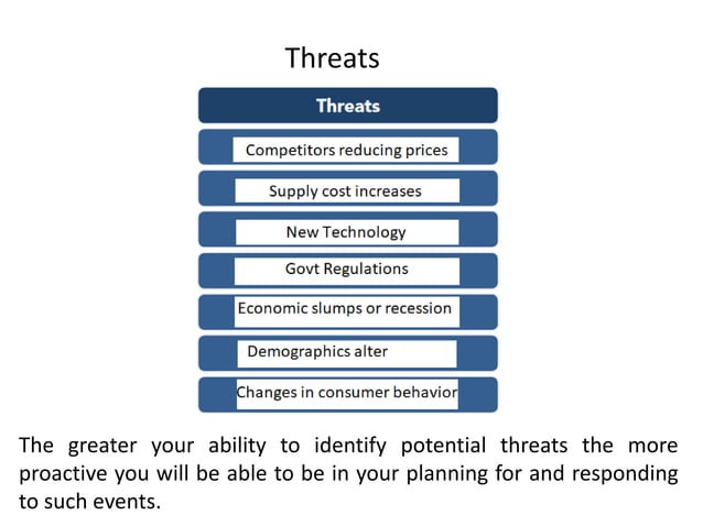 Project Management Tools and Techniques (SWOT- Strength, Weakness ...
