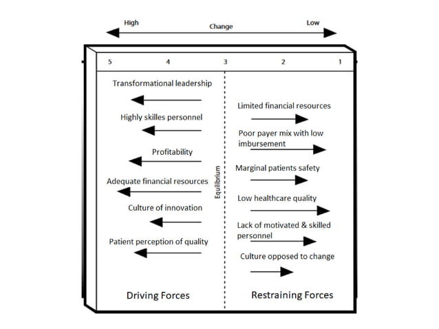 Project Management Tools and Techniques (SWOT- Strength, Weakness ...