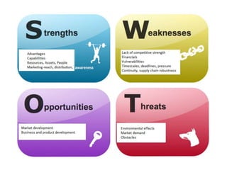 Project Management Tools and Techniques (SWOT- Strength, Weakness ...