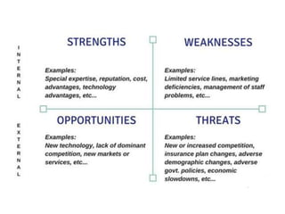Project Management Tools and Techniques (SWOT- Strength, Weakness ...