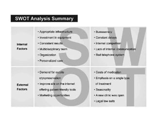 Project Management Tools and Techniques (SWOT- Strength, Weakness ...