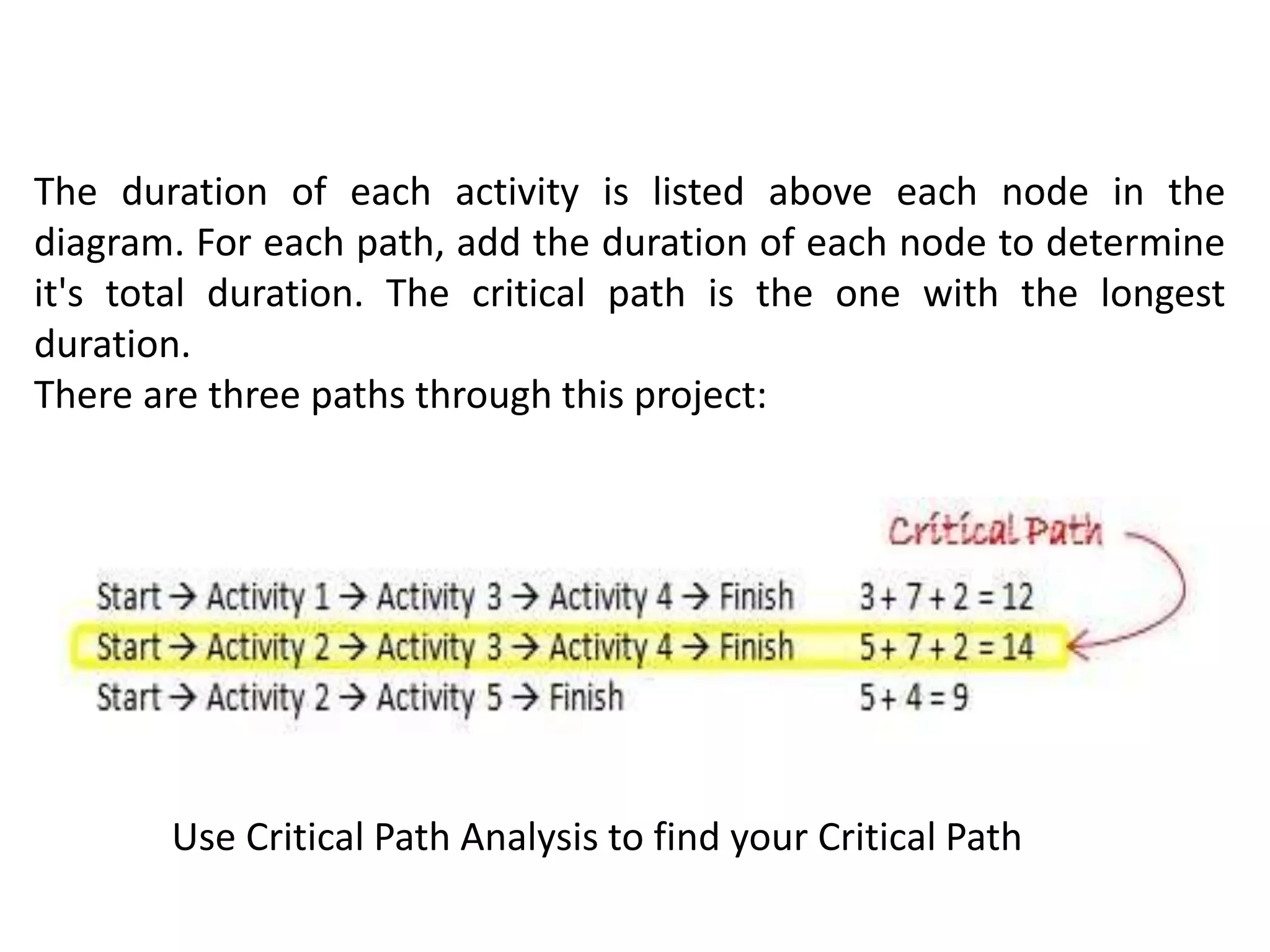 Project Management Tools and Techniques (PERT- Project Evaluation and ...