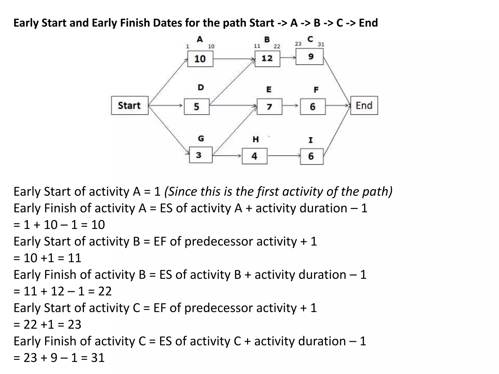Project Management Tools and Techniques (PERT- Project Evaluation and ...