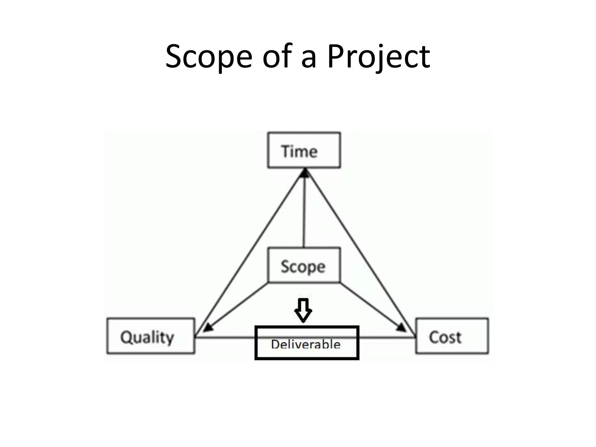 Project Management Tools and Techniques (PERT- Project Evaluation and ...