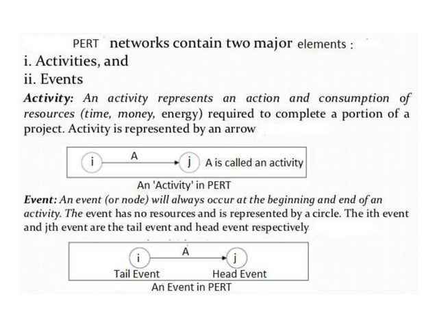 Project Management Tools and Techniques (PERT- Project Evaluation and ...