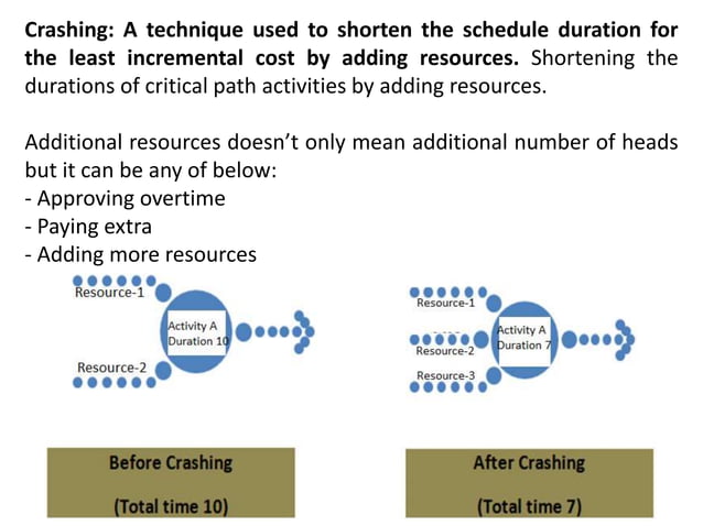 Project Management Tools and Techniques (PERT- Project Evaluation and ...