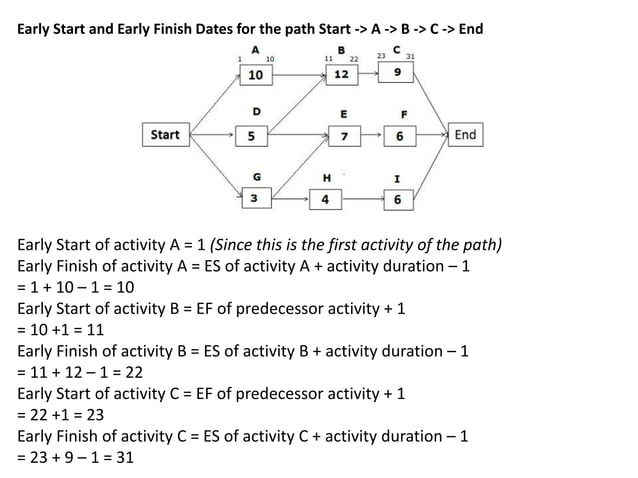 Project Management Tools and Techniques (PERT- Project Evaluation and ...