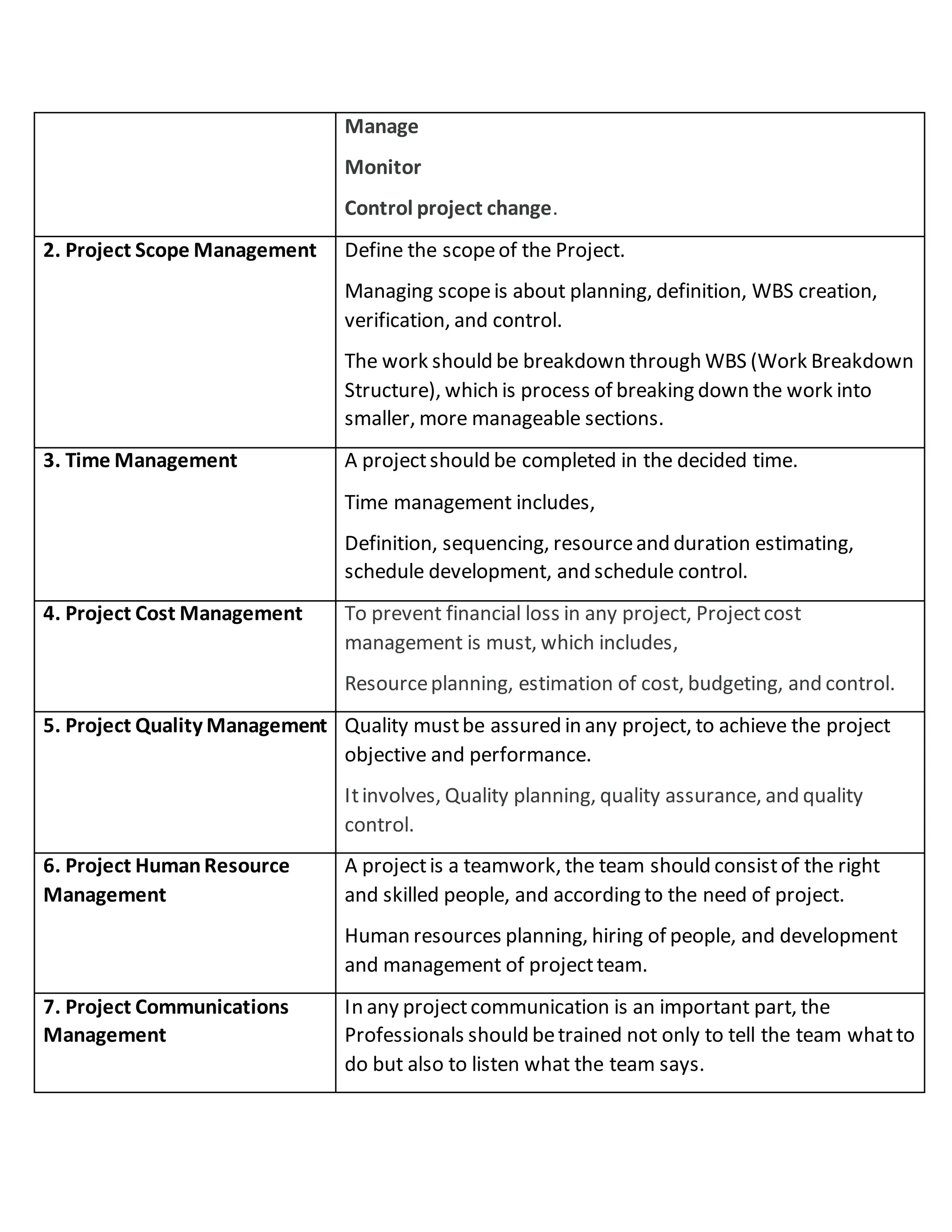 Project Management Training | PDF