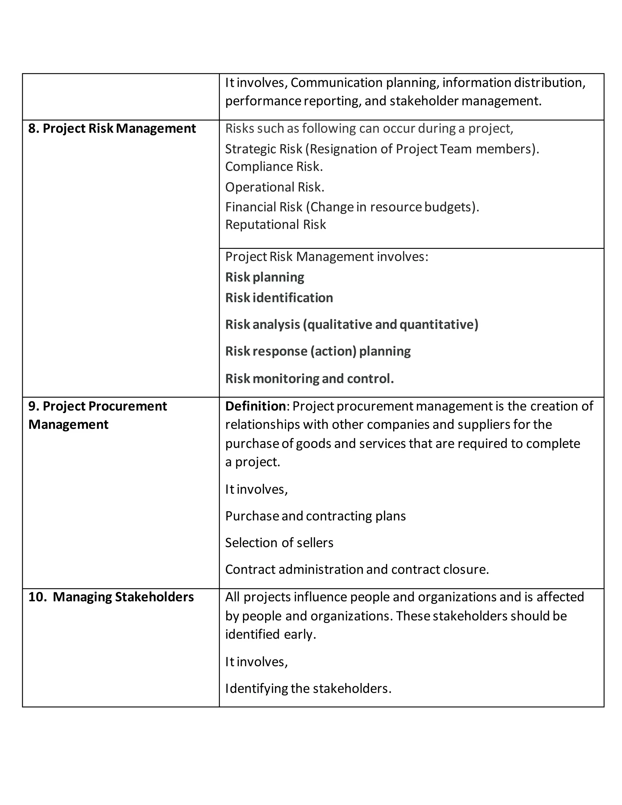 Project Management Training | PDF