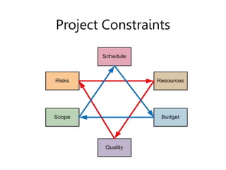 Project Management Training.pptx
