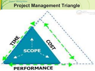 Project Management Triangle.ppt