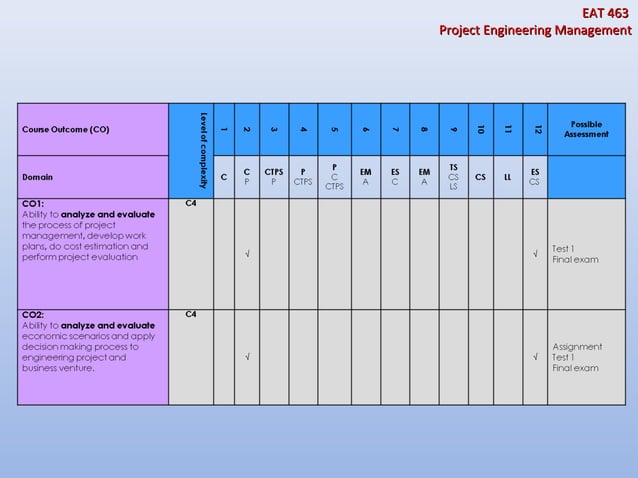 Project Management UniMAP | PPT