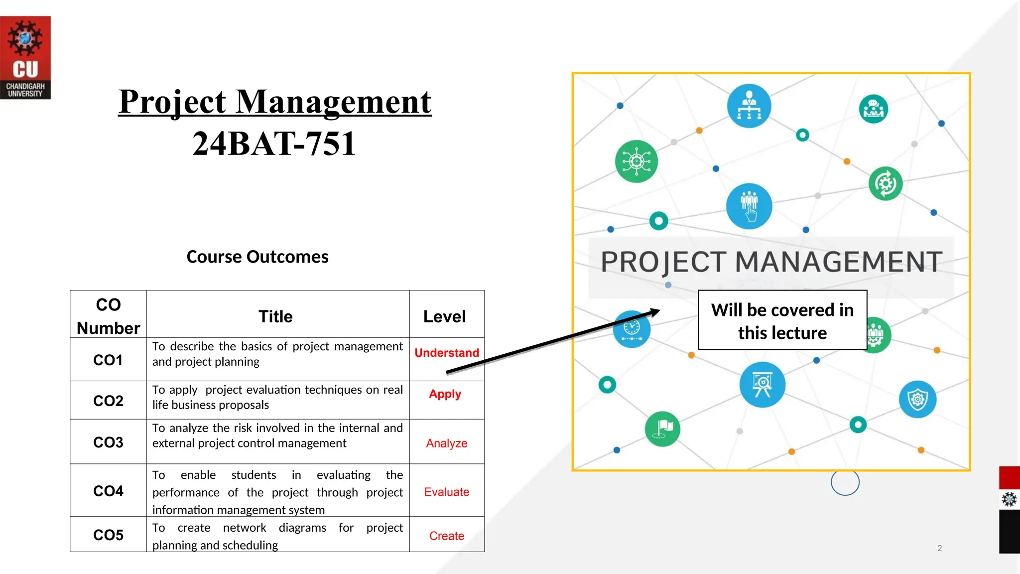Project Management Unit 1 Lecture2.ppt for busi | PPT