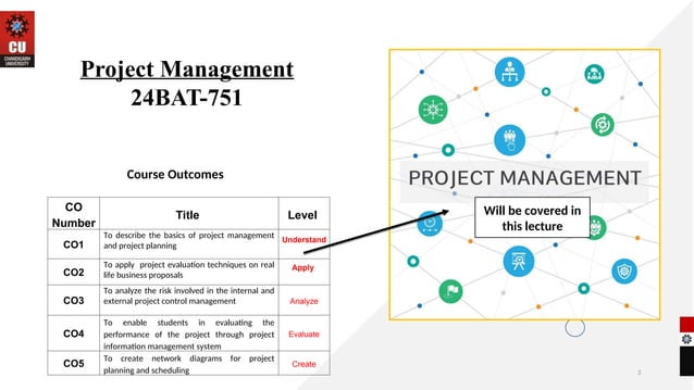 Project Management Unit 1 Lecture2.ppt for busi | PPT