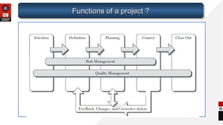 Project Management Unit 1 Lecture2.ppt for busi | PPT
