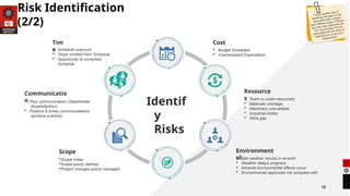 Project Management Unit 3 Lecture 3.2.ppt