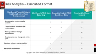Project Management Unit 3 Lecture 3.2.ppt