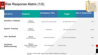 Project Management Unit 3 Lecture 3.2.ppt