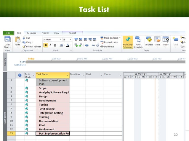 Microsoft project 2010 by Karim Ragab | PDF