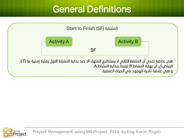 Microsoft project 2010 by Karim Ragab | PDF