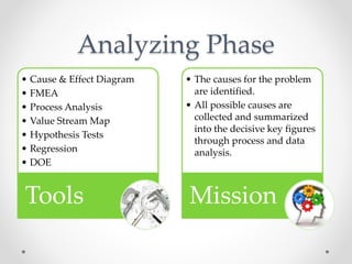 Project management using six sigma | PPTX
